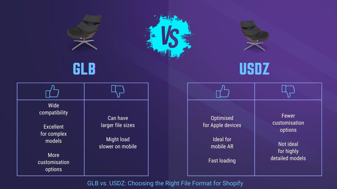 How to add 3D models to your Shopify store - A Comprehensive Guide ...